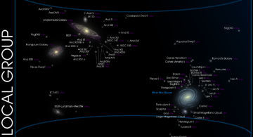 Diagrams Of Local Galaxies The Grouping